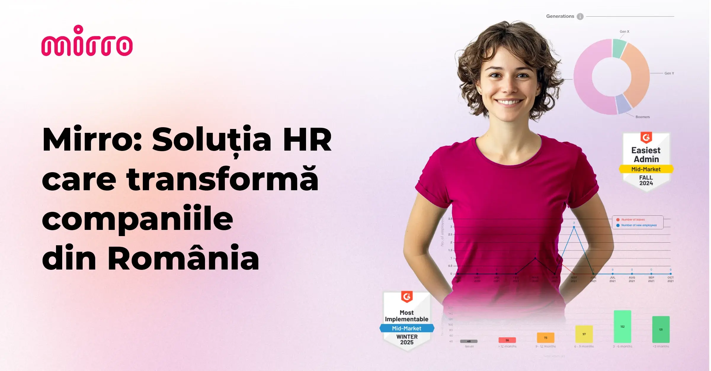 Mirro - platforma HR preferată de companiile de top din Romania